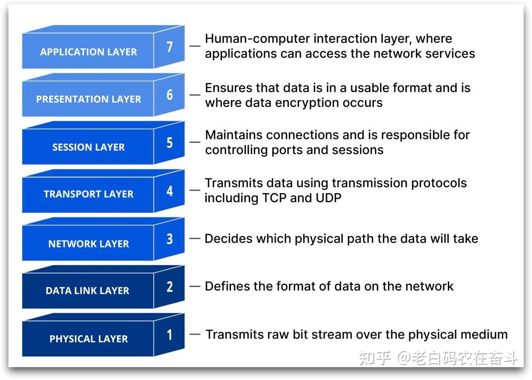 【Go】深入理解内存模型 - 知乎