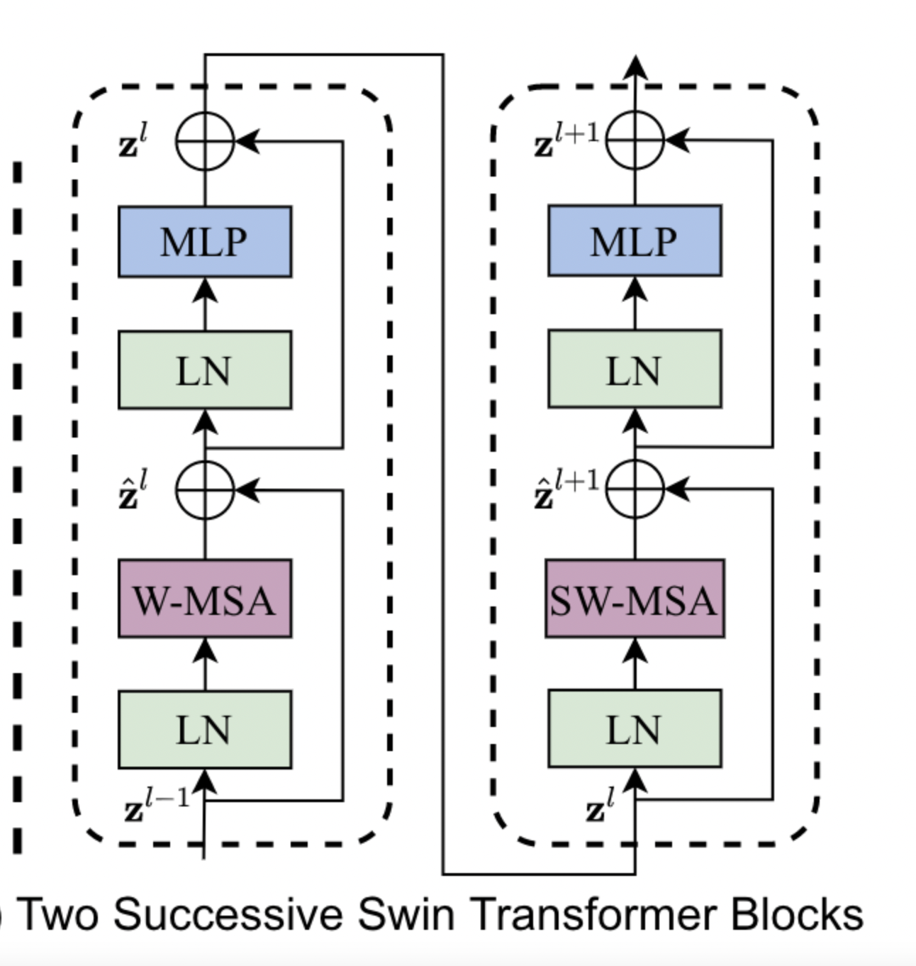 捋一捋Swin Transformer - 知乎