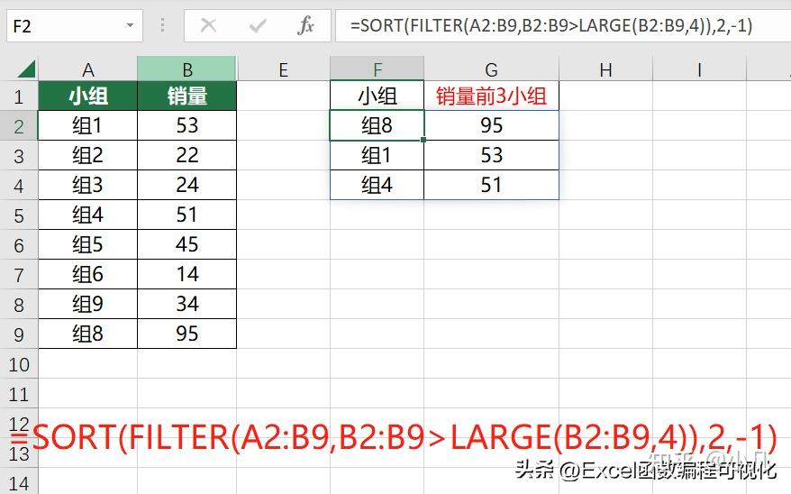 排序神器，SORT与SORTBY函数用法详解，解决多年老问题 - 知乎