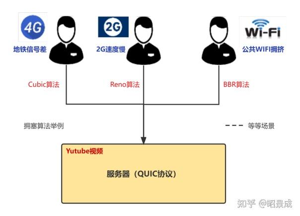 聊聊什么是QUIC？ - 知乎