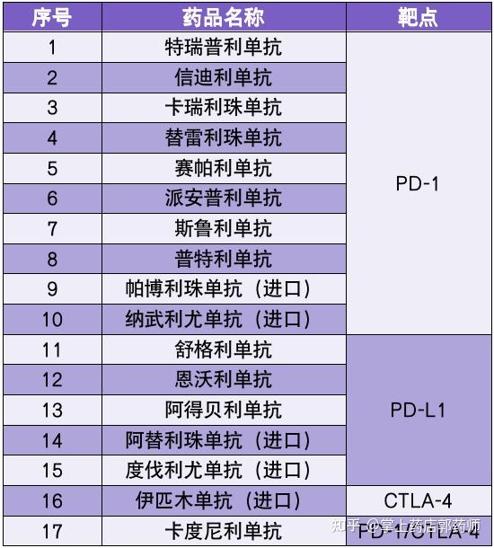 PD-L1表达评分指数有哪些？TPS、CPS、IPS各指标临床试验诊断阈值是多少？PD-1/PD-L1免疫治疗药物有哪些？ - 知乎