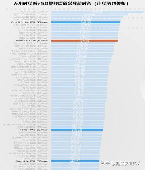 如何看待双十一iPhone 14 Plus 直降1250元，到手价5749元起，值得买吗？