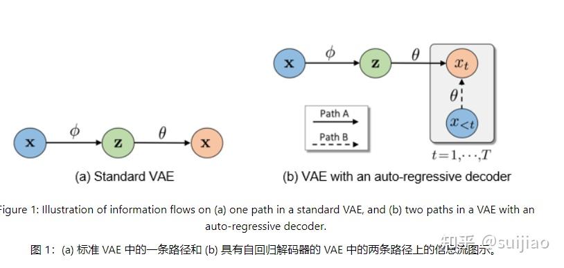ControlVAE: Controllable Variational Autoencoder论文笔记 - 知乎