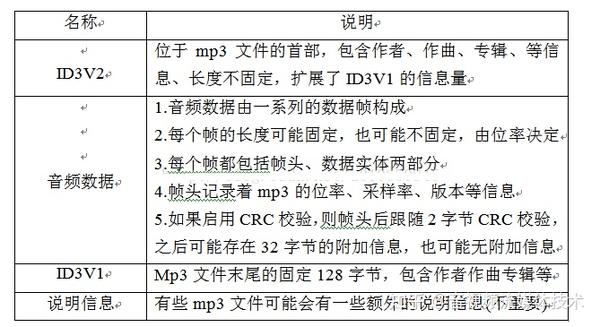 MP3文件结构解析(超详细) - 知乎