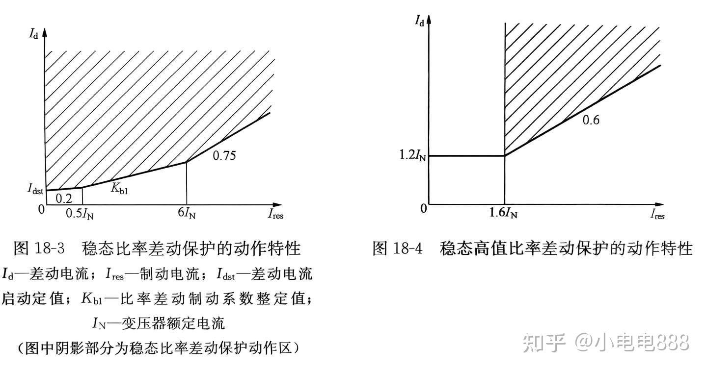 RCS(PCS)-978变压器保护 - 知乎