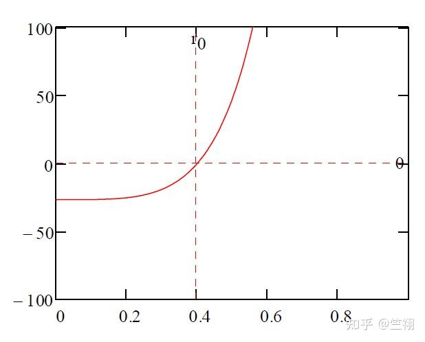 化学反应工程（2）-反应动力学(Reaction Kinetics)-一些更深入的反应 - 知乎