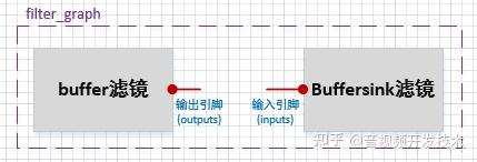 浅析 FFmpeg 滤镜 (filter) 原理 - 知乎