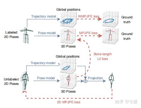 3D Pose Estimation关键点检测的算法整理（2020） - 知乎