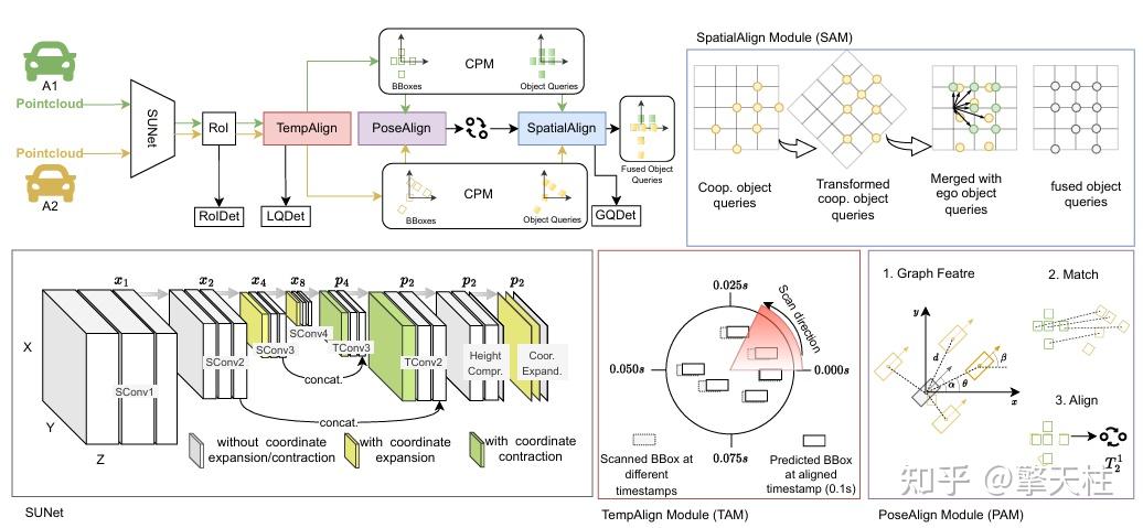 自动驾驶论文速递 | DynRsl-VLM、Centaur、DriveGEN、SparseAlign等最新工作（2025.3.19） - 知乎