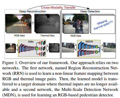 综述：3D目标检测于RGB-D（Object detection in RGB-D images） - 知乎