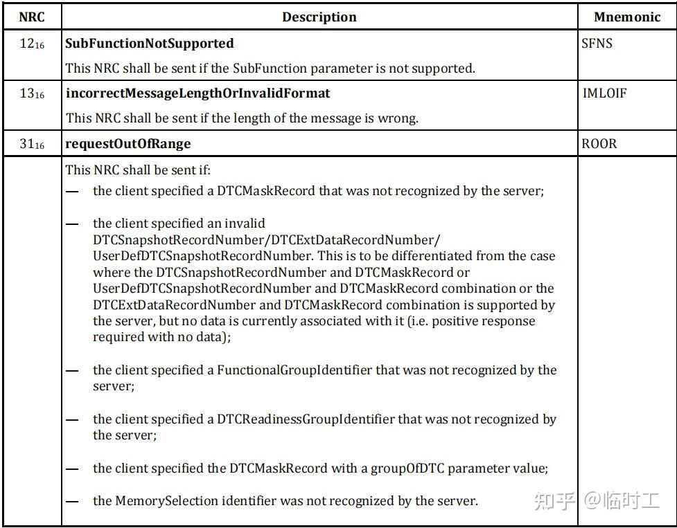 UDS ISO-14229 0x19 ReadDTCInformation (读取DTC信息) ---0x03与0x04 - 知乎