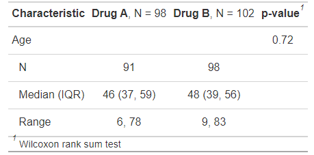 gtsummary绘制三线表/基线资料表/表格 - 知乎