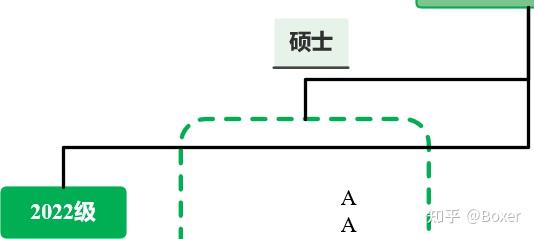 基于python win32com的visio文件基础操作语句简介及案例展示（家族树自动创建） - 知乎