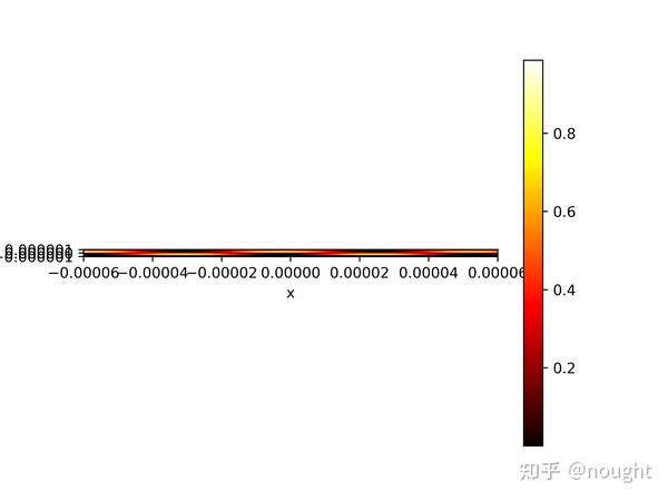 FDTD + python API 实践操控笔记 - 知乎