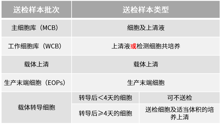 干货分享 | 可复制型慢病毒RCL检测 - 知乎