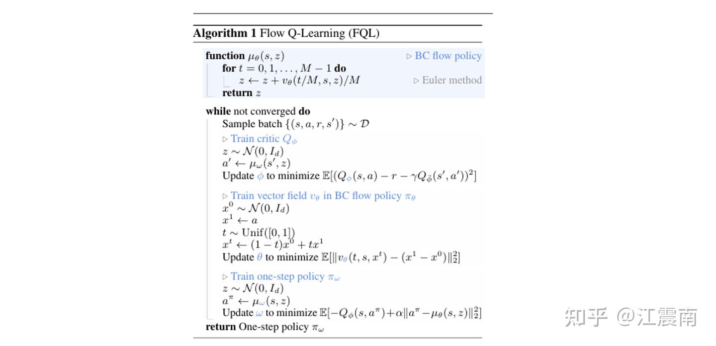 Diffusion + RL 系列一 （DQL 及其后续发展） - 知乎