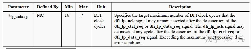 DDR自学整理10--DFI 接口 - 知乎