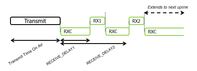 如何通俗地解释LoRa技术 - 知乎