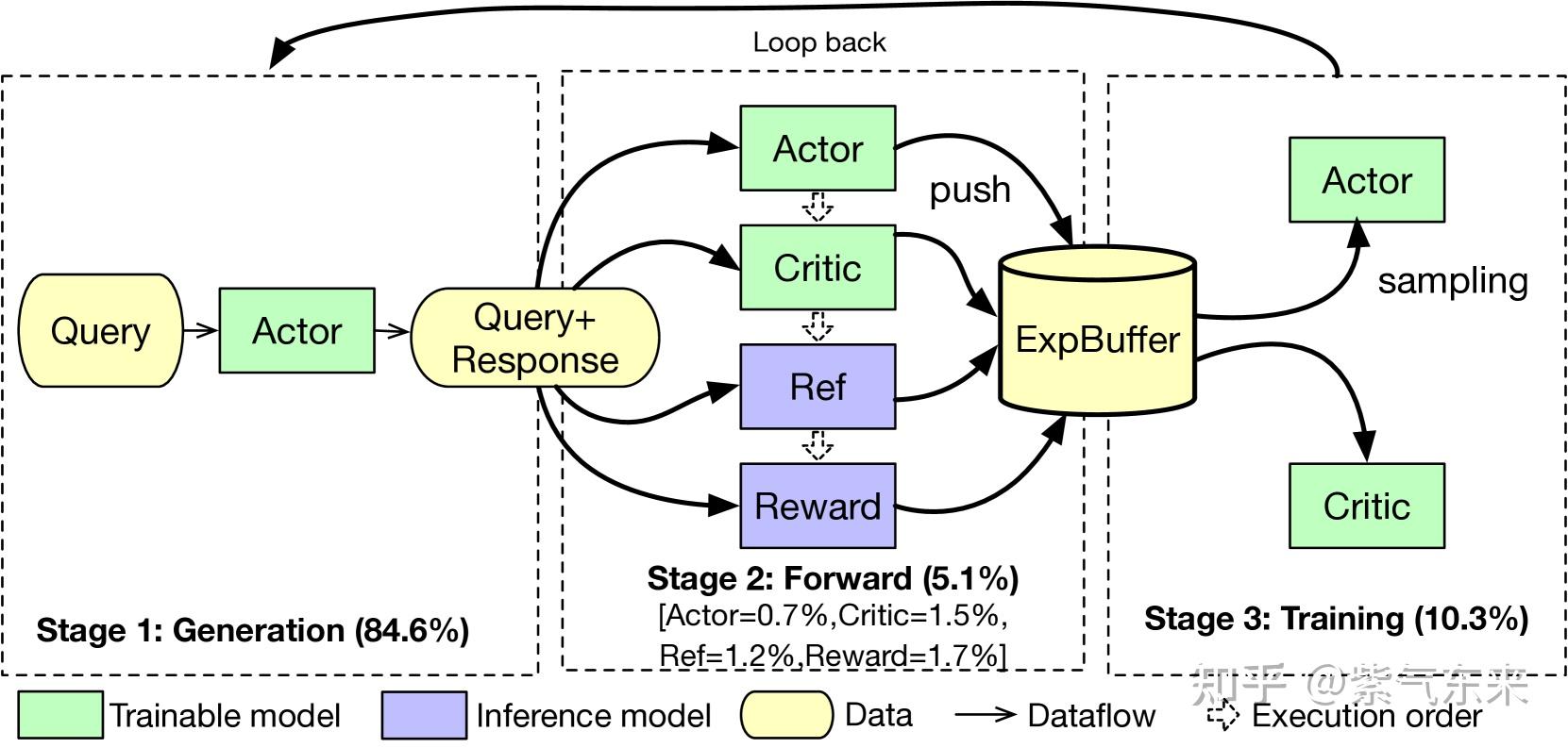 Reasoning LLM（四）：Agentic RL - 知乎