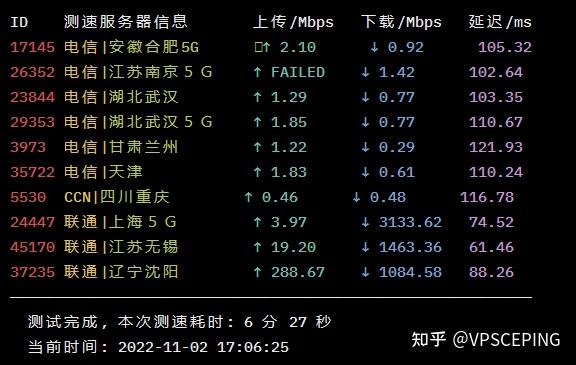 Linode Dedicated CPU VPS怎么样？Linode专用CPU日本tokyo2机房测评 - 知乎