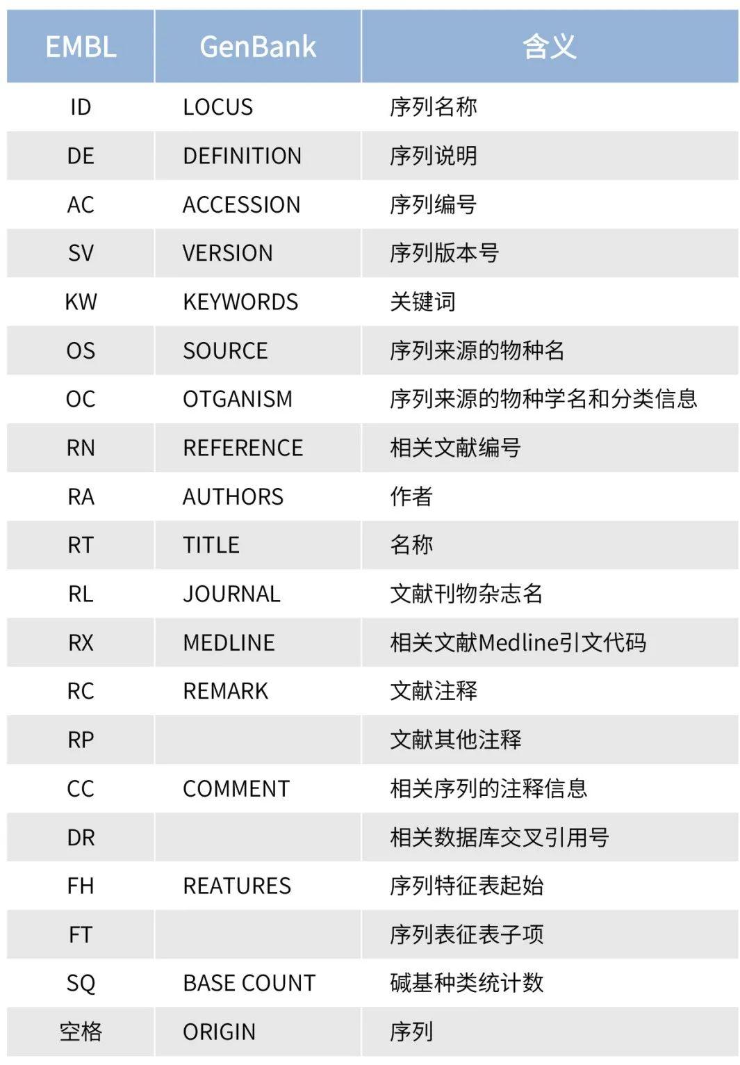 科研干货 | EMBLmyGFF3——GFF3和EMBL格式转换的神器 - 知乎