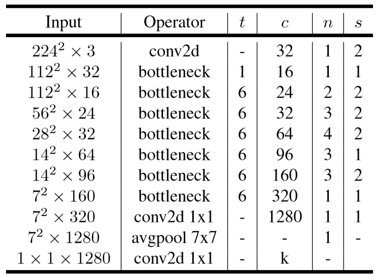 详解MobileNetV2 - 知乎