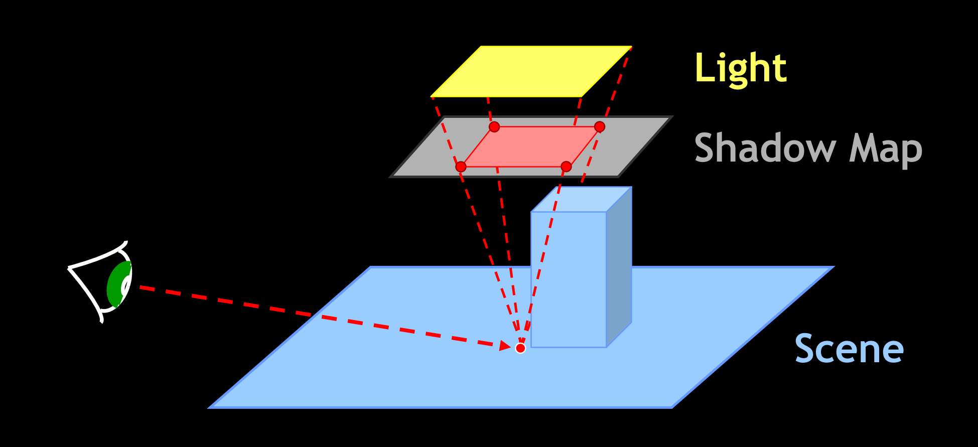 PCSS（Percentage Closer Soft Shadows） - 知乎