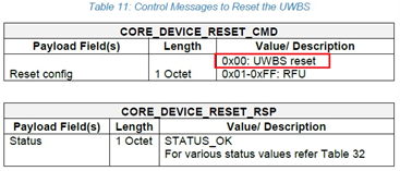 NXP UWB 】教你看懂 UCI Package Format - 知乎