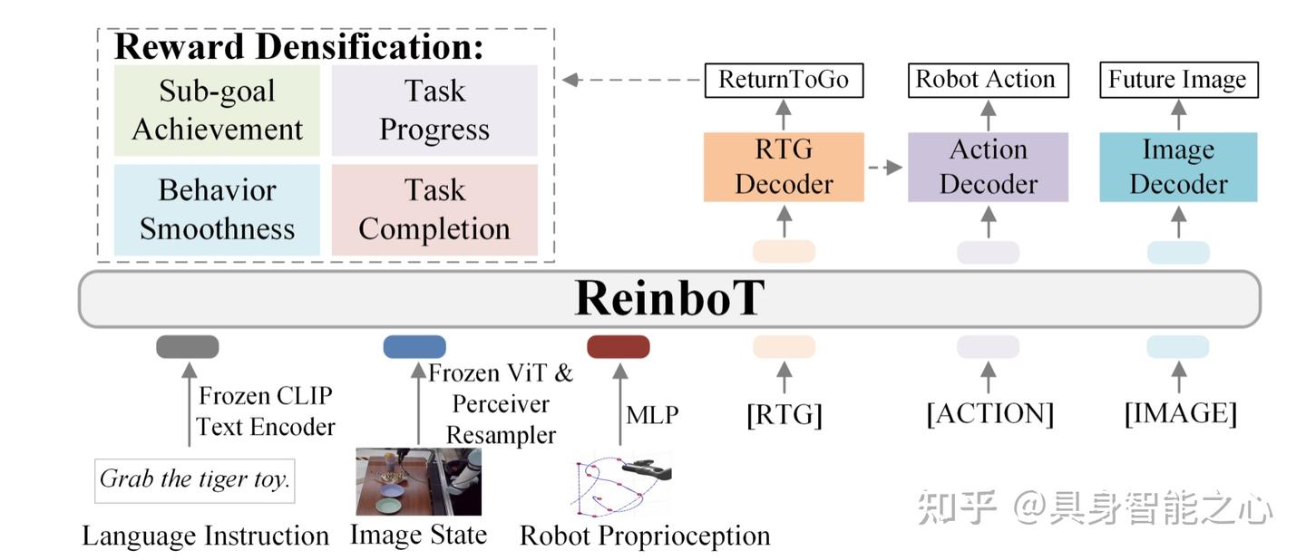 在看完近50篇VLA+RL工作之后...... - 知乎