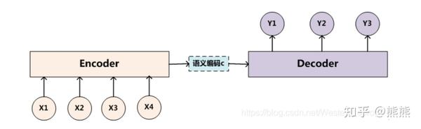 深度学习算法--Attention（注意力机制） - 知乎