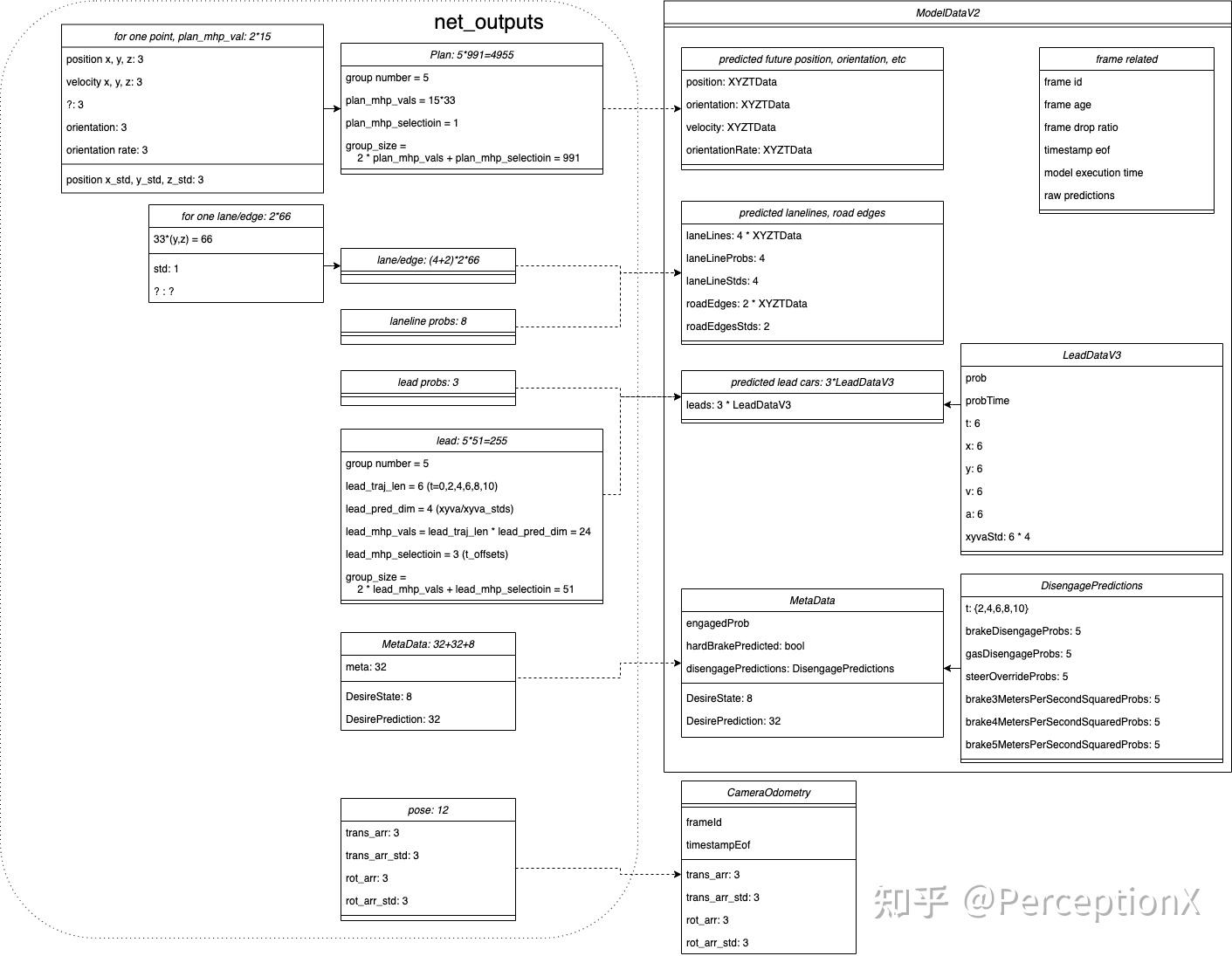 Openpilot EP1：Openpilot开源项目深度解析 - 知乎