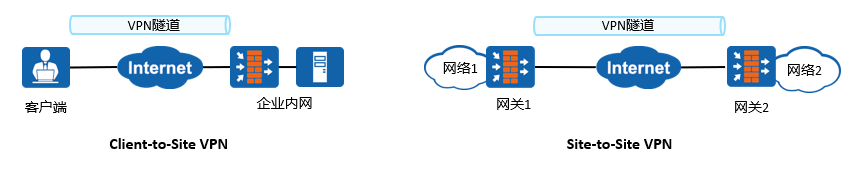 VPN技术原理 - 知乎