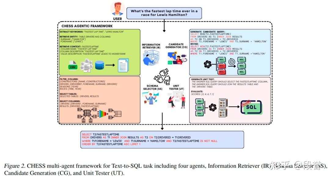漫谈Text-to-SQL：技术框架、论文细节以及落地讨论 - 知乎