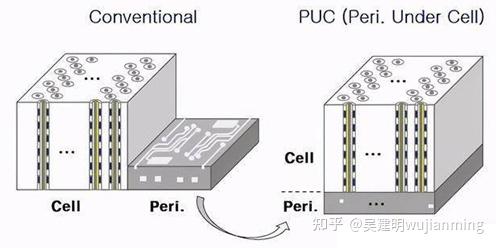 3D NAND性能 - 知乎