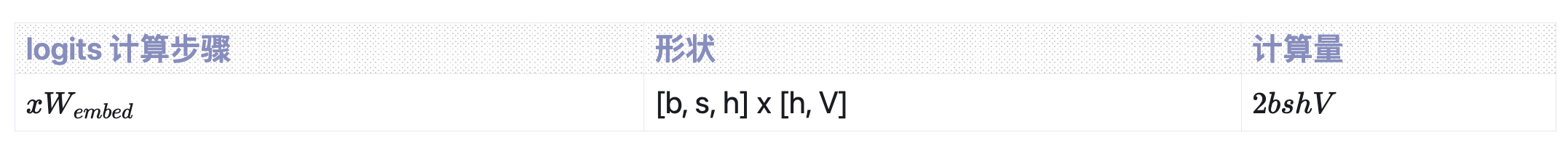 【Transformer 基础系列】手推计算量FLOPS和训练时间 - 知乎