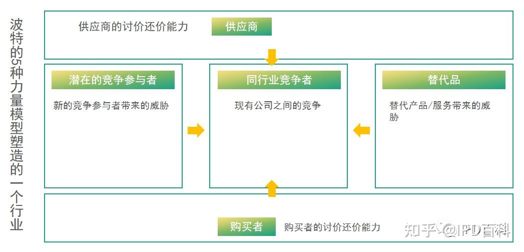 IPD解读丨细分市场的分类排序模型之SPAN分析 - 知乎