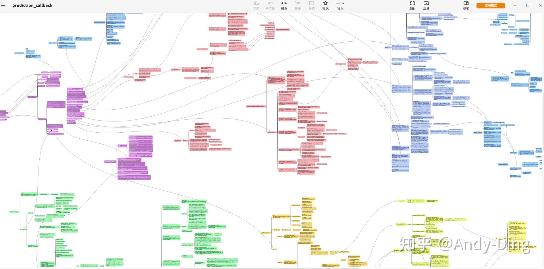 分享Apollo预测模块最全学习材料 - 知乎