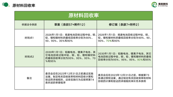 易碳大咖说 ｜《欧盟电池与废电池法规》对电池碳足迹要求及可充电电池PEFCR解读 - 知乎