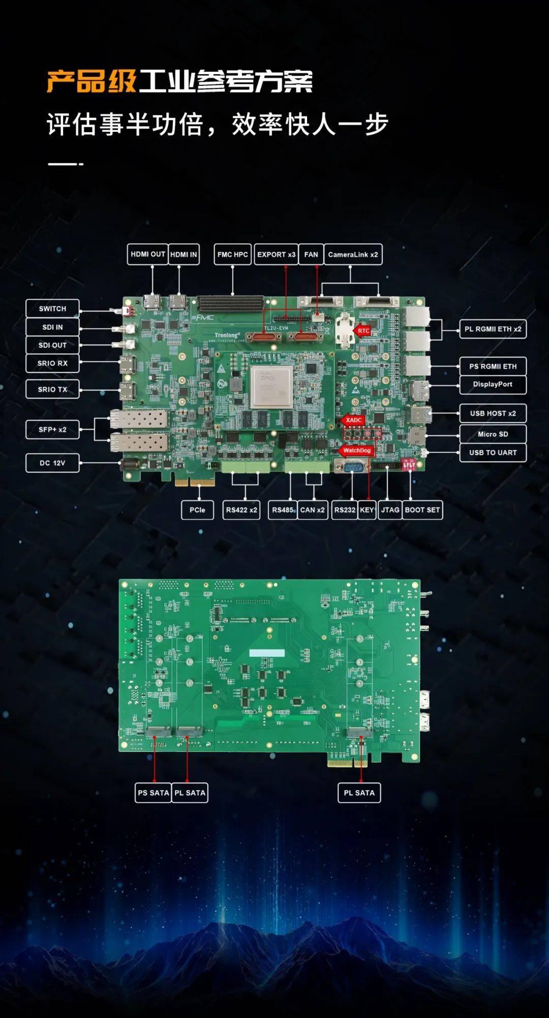 Zynq-7045，ARM+FPGA性能怪兽，Xilinx UltraScale+ MPSoC XCZU7EV核心板发布 - 知乎