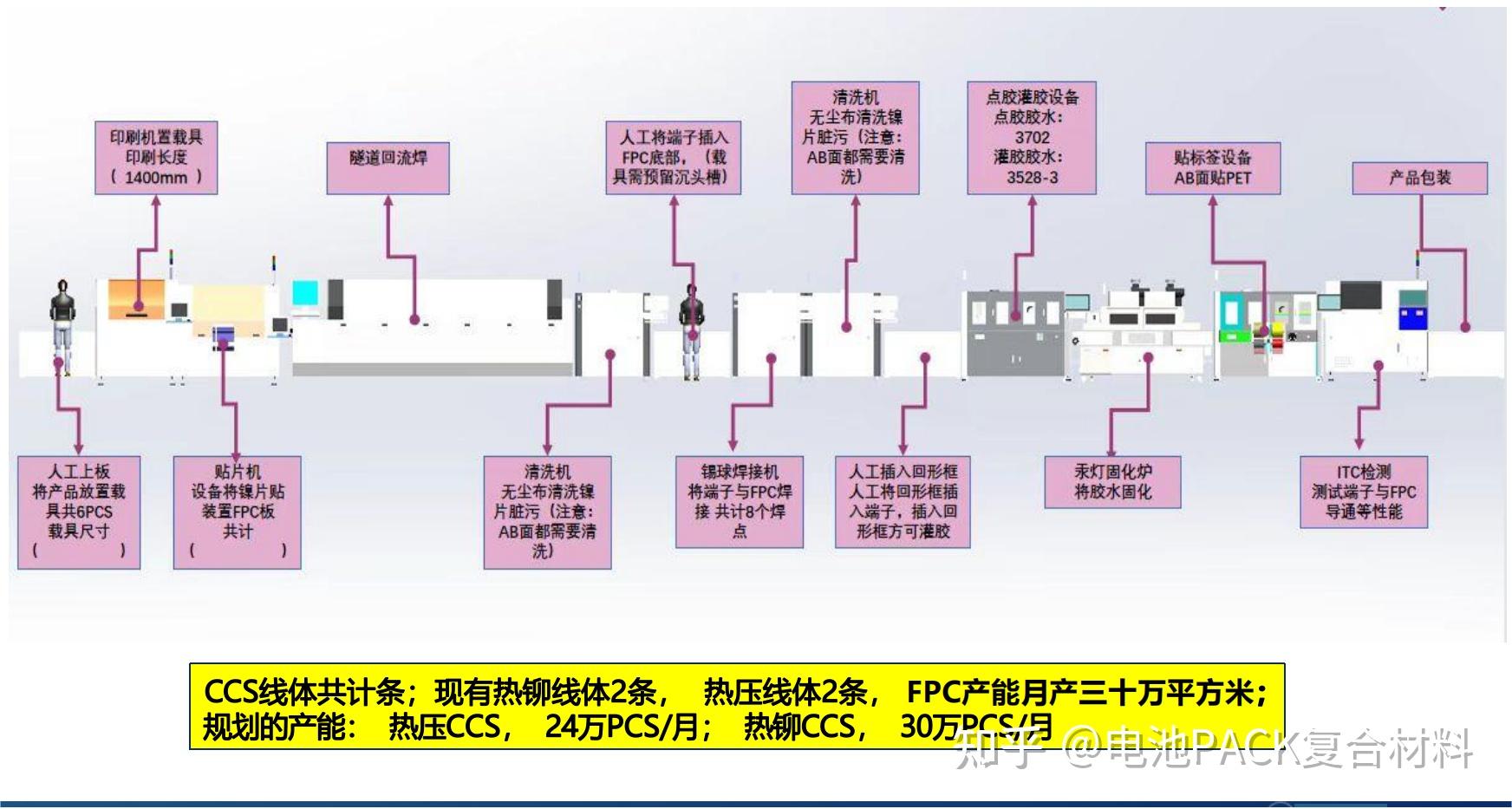 什么是电池包CCS集成母排？ - 知乎