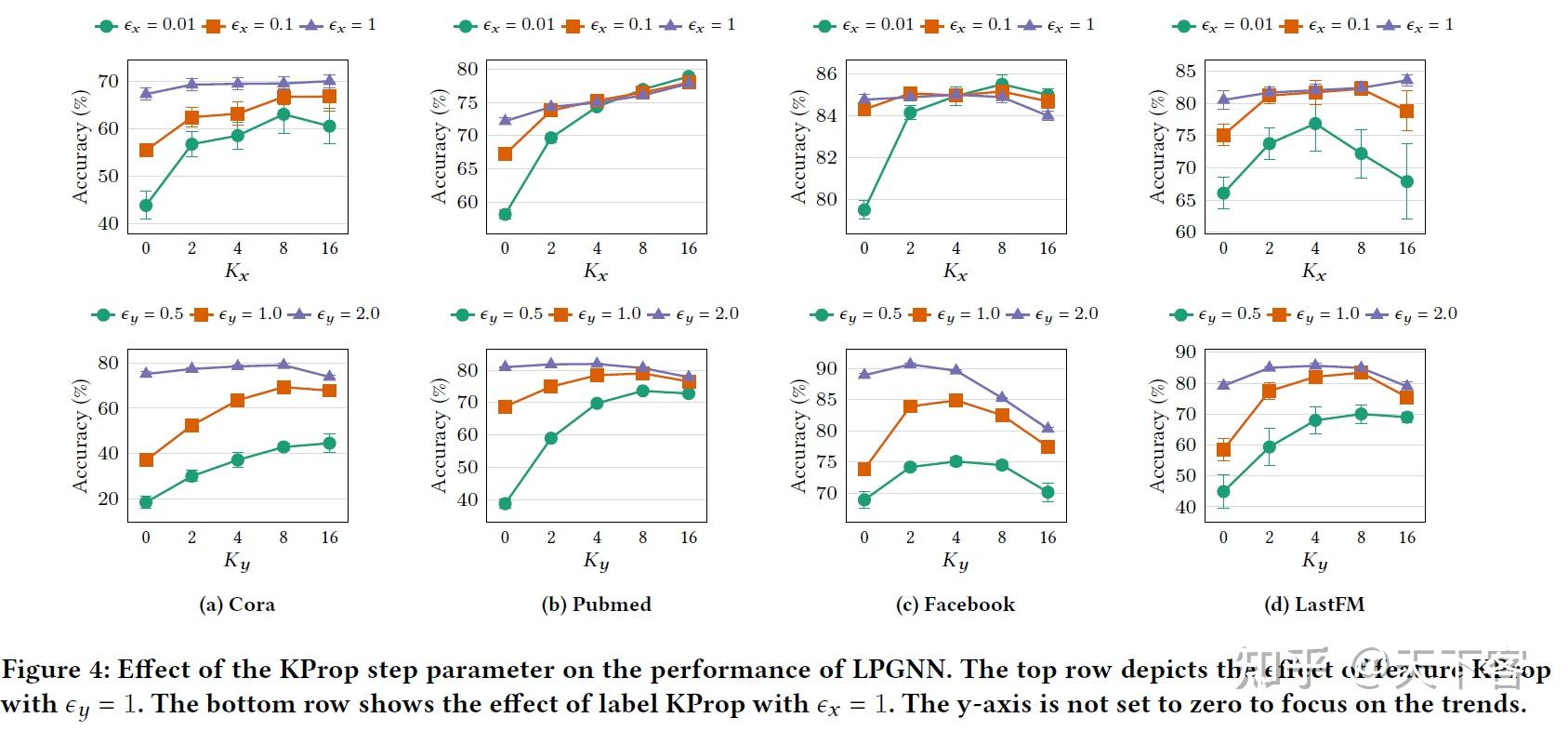 论文笔记：CCS'21 Locally Private Graph Neural Networks - 知乎