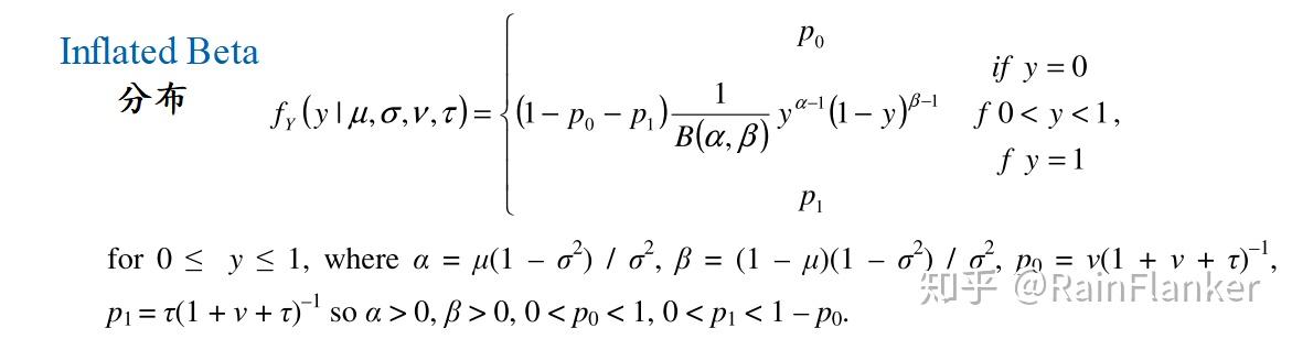 速刷paper | A Case Study of Modelling LGD - 知乎