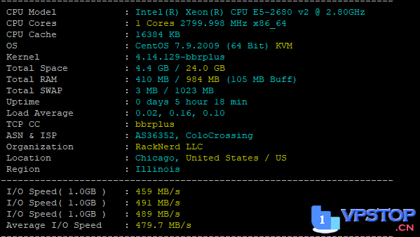 RackNerd芝加哥机房简单评测：大陆延迟高，适合外贸等海外业务使用 - 知乎