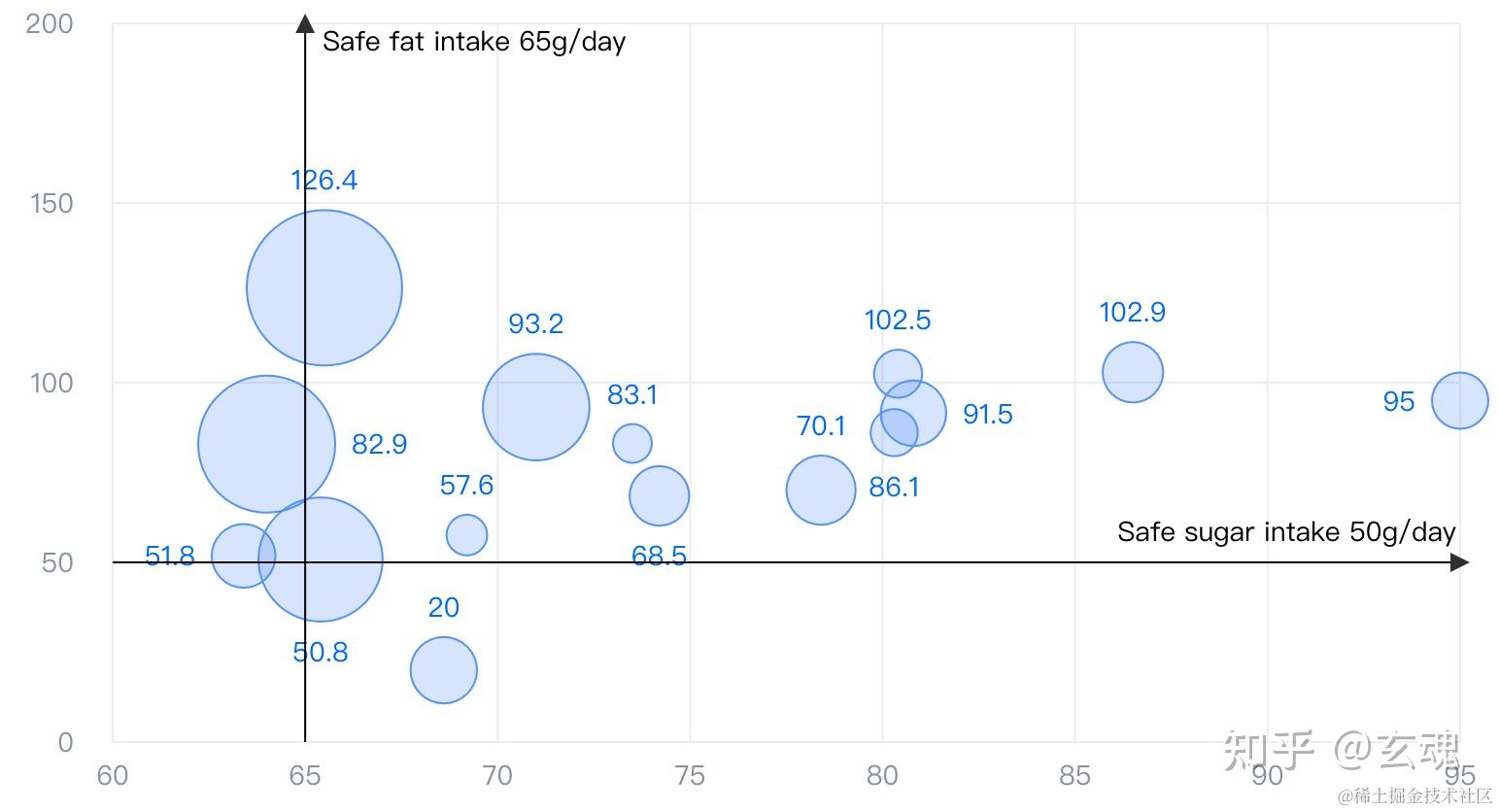 探索 VChart 图表库：简单、易用、强大、炫酷的可视化利器 - 知乎