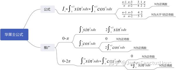 华莱士（Wallis）公式 - 知乎