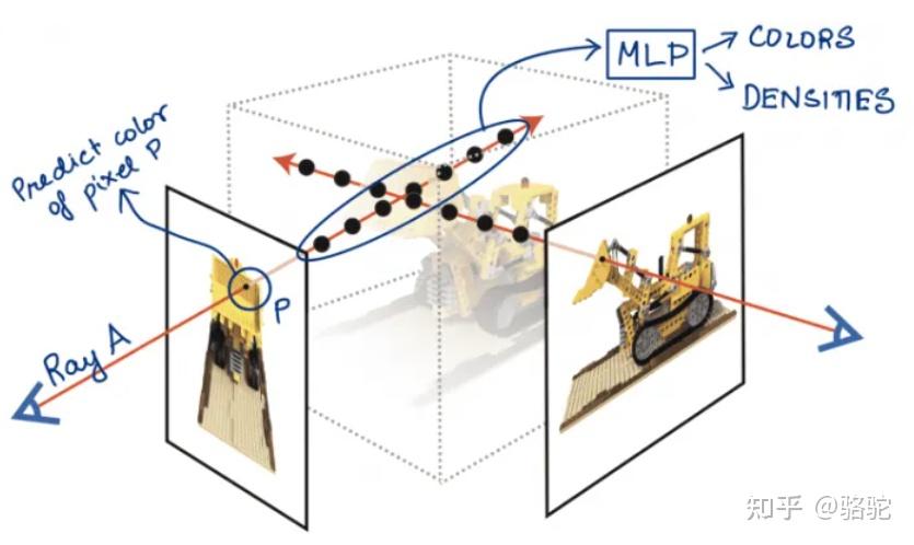 【学习笔记】NeRF - 知乎