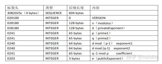 Pem格式rsa密钥解析（二） 知乎