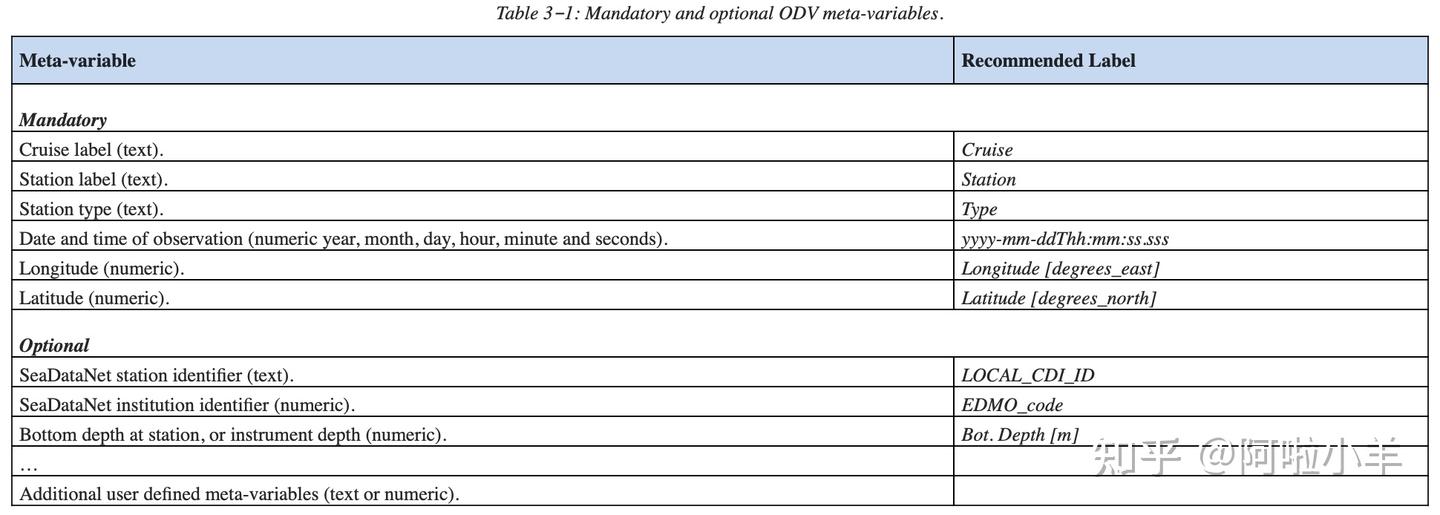 Ocean Data View：我所知道的事 - 知乎