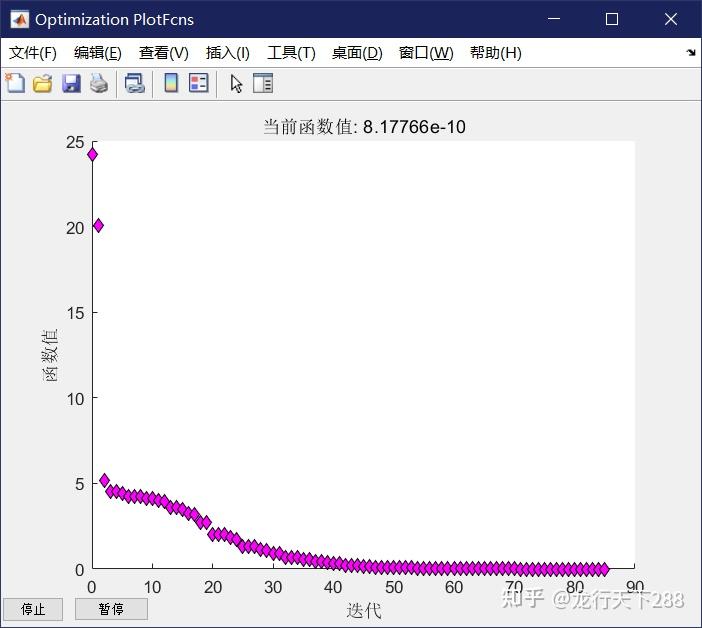 MATLAB的fminsearch函数求解多元函数的最小值 - 知乎