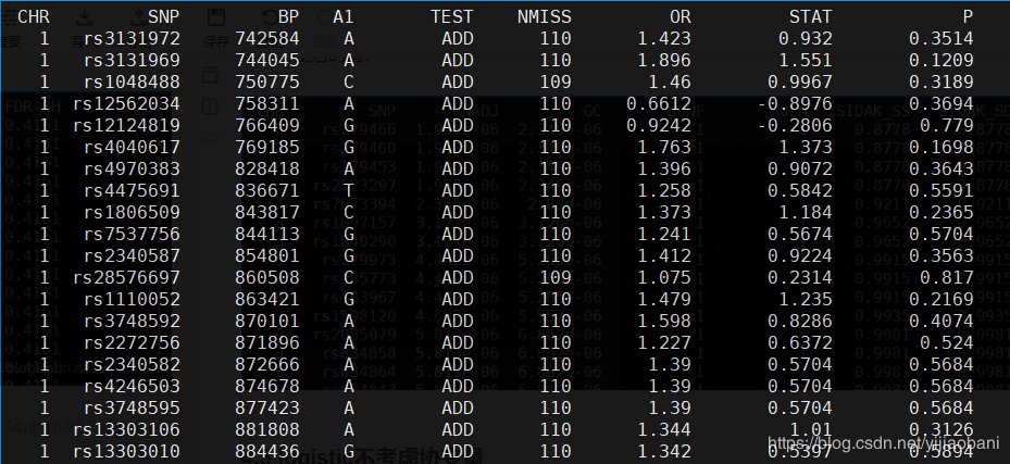 笔记 | GWAS 操作流程3：plink关联分析--完结篇 - 知乎